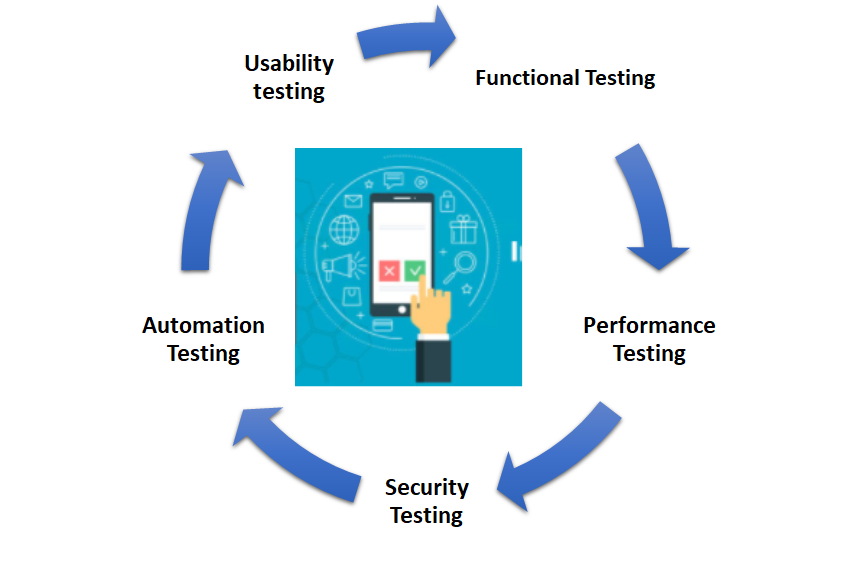 Test Strategy in Mobile and Big Screen Testing | by Mariia Hutsuk ...