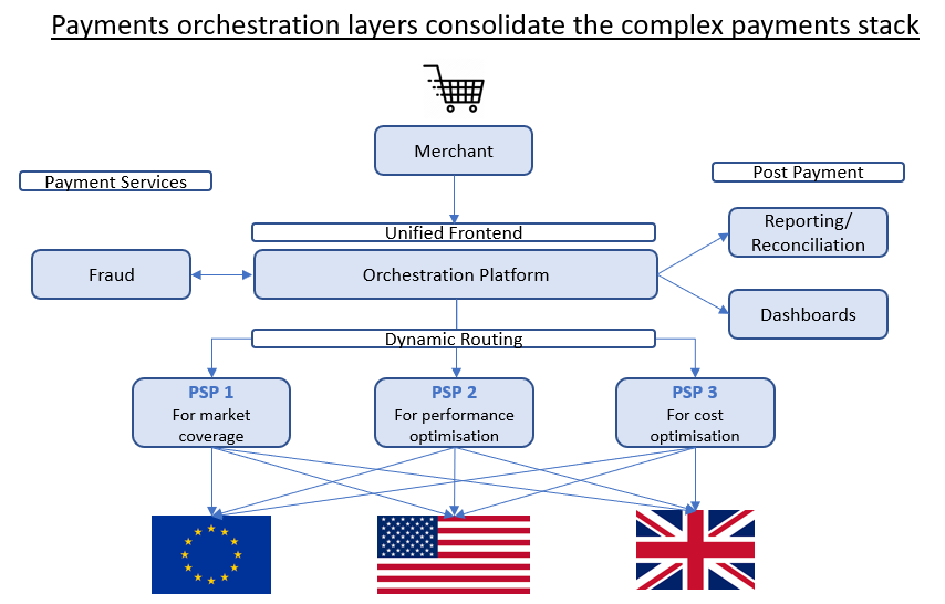 What Are the Big Payments Opportunities in 2021? | by Tom Lambert ...