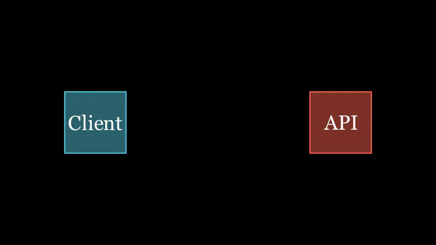 API 101. Uma Interface de Programação de… | by Ricardo Augusto Franco ...