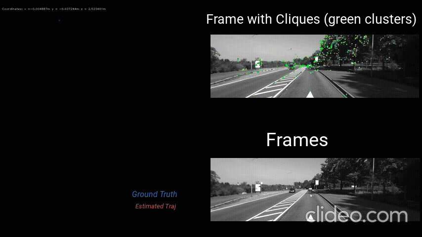 Visual Odometry Using Kitti Dataset And Clique Based Inlier Detection By Achuthan Krishna Medium