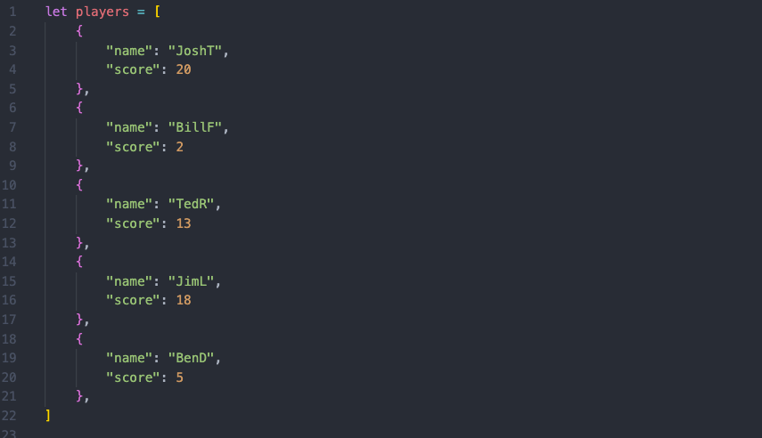 Sorting The Scores Of An Array Of Player Objects Javascript By 9181