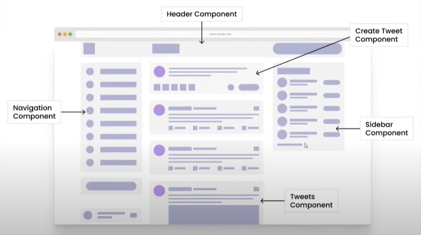 React Crash Course — How it Works | by Emily Y Leung | JavaScript in ...