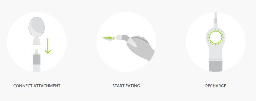 Liftware Level Starter Kit Review (Supports Limited Hand Arm Mobility ...