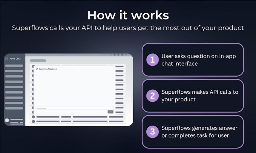 Superflows: Your AI Copilot for Effortless Software Navigation | by Hafiz Fahad Hassan | Feb ...