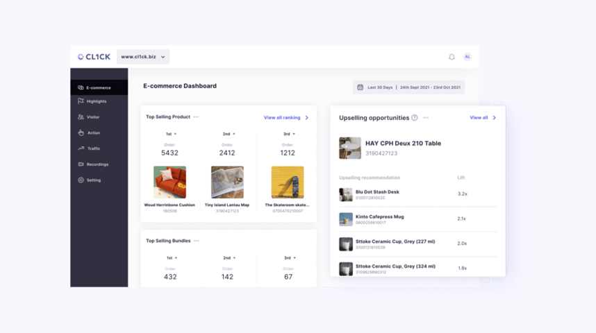 With this powerful tool, you can Track your Customers’ Behavior to Boost your Business. | by ...