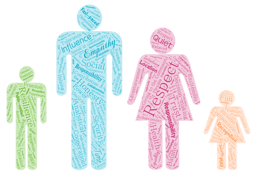 Raising Digital Citizens. How family values can guide your… | by Neysa K | The Startup | Medium