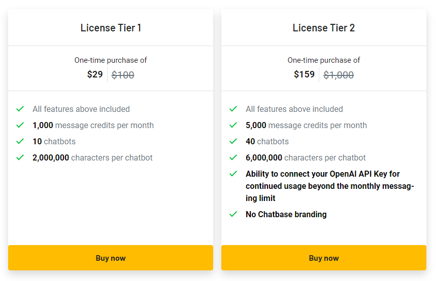 Chatbase Lifetime Deal In Appsumo & Full Review 2023 | by THEMESMO | Medium