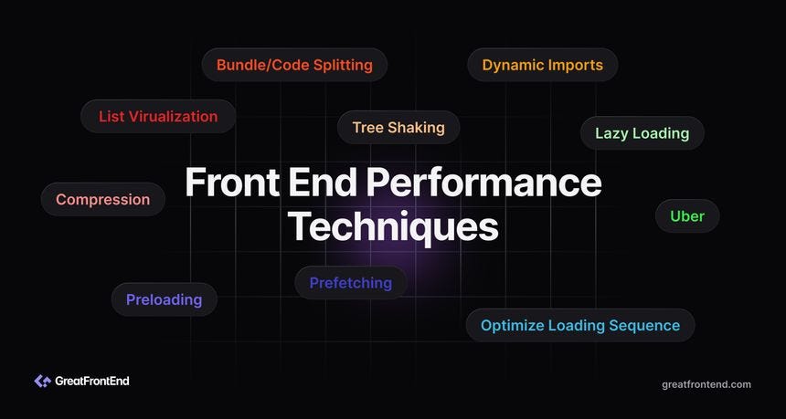 🚀 Why is Your UI Slow? Event Listeners Might Be the Culprit! | by ...