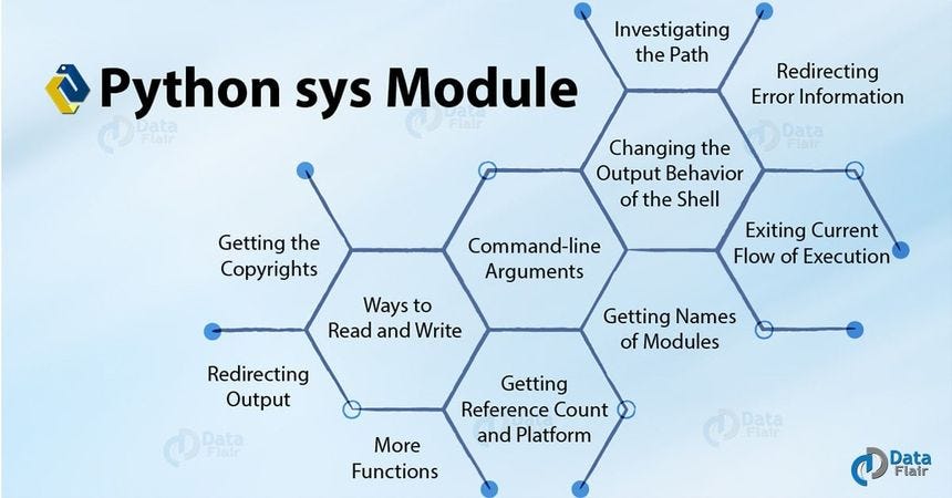 PYTHON SYS MODULE. The sys module in Python provides… | by kipngeno koech | Medium