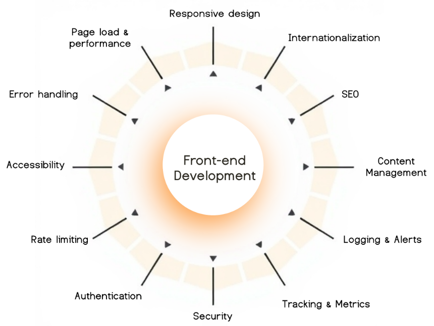 The Unseen Complexity of Front-End Engineering and Why It’s Awesome ...