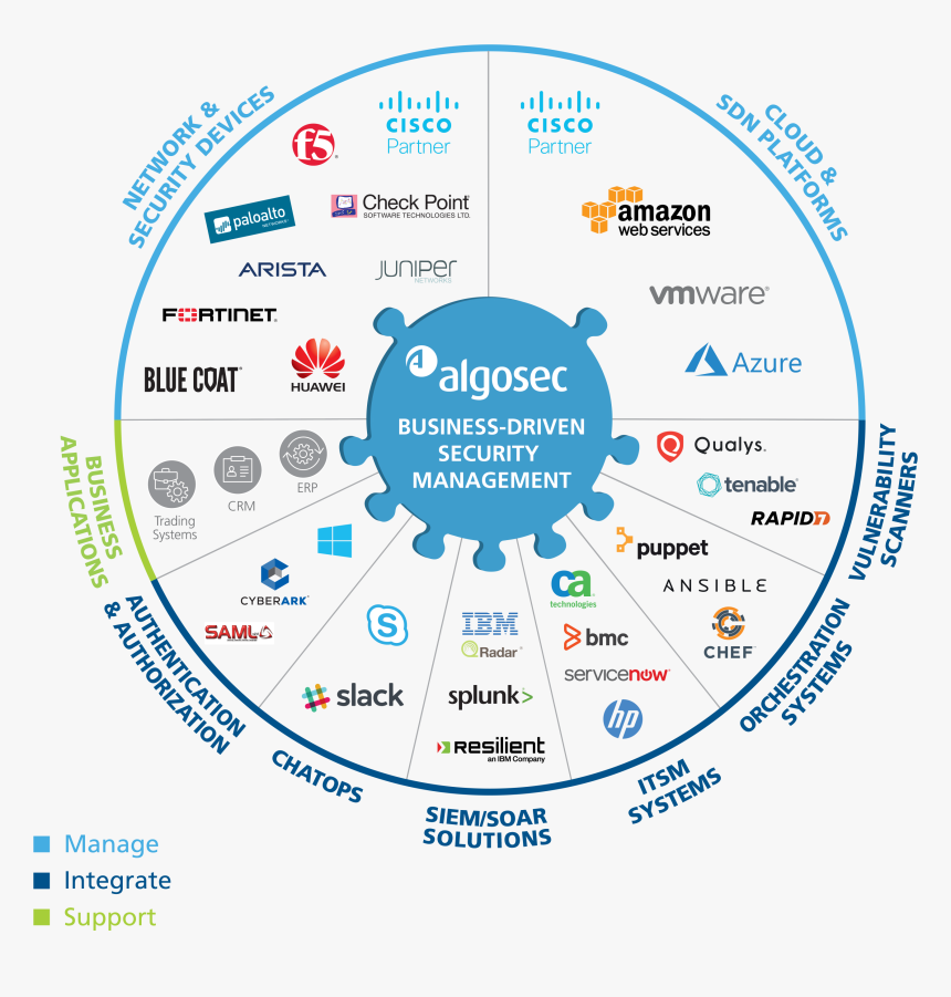 Security with SRE. Site Reliability Engineering (SRE) is… | by Ankur ...