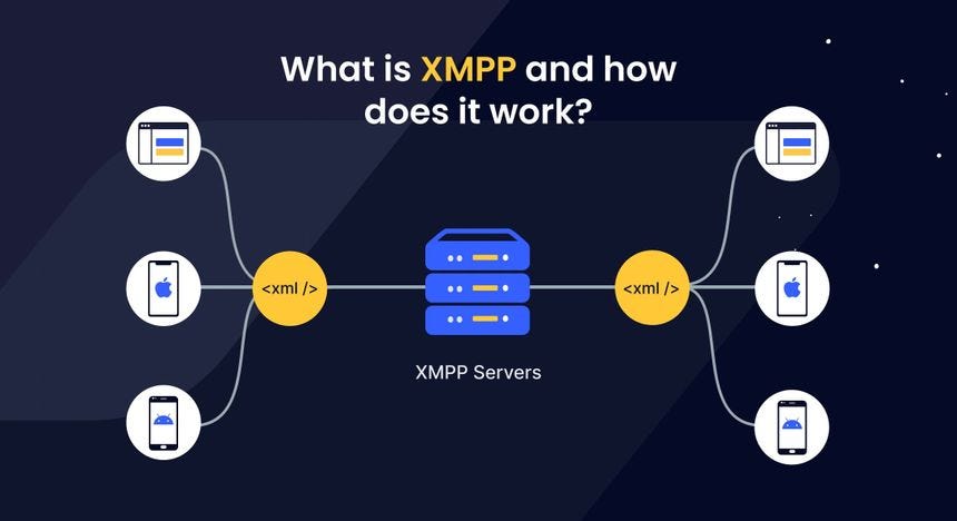 XMPP in IoT: Real-Time Messaging for Smart Devices | by SHASHWAT SHUKLA ...