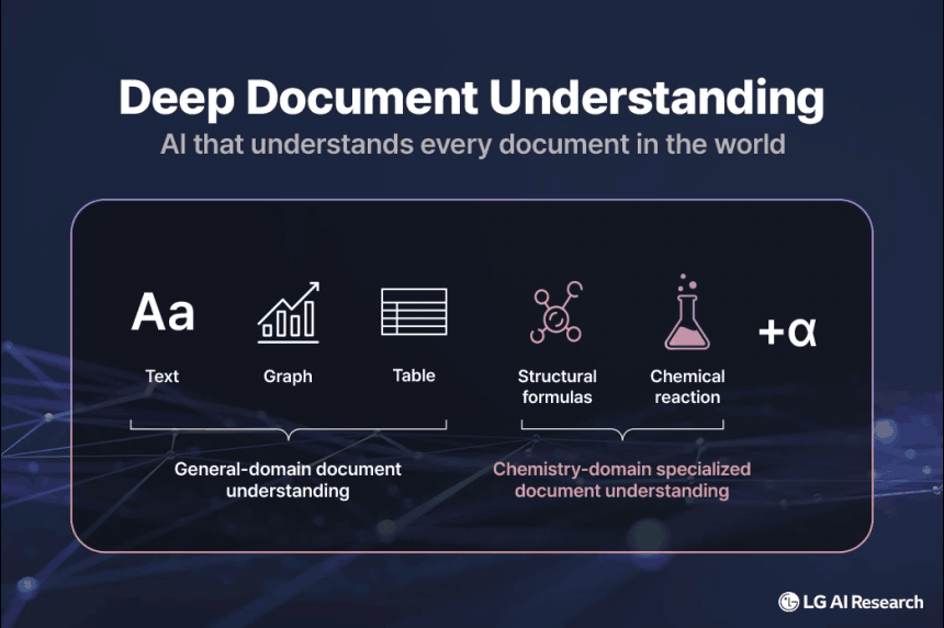 Release of MolMole, an AI That Understands Chemical Molecular Structural Formula Information ...