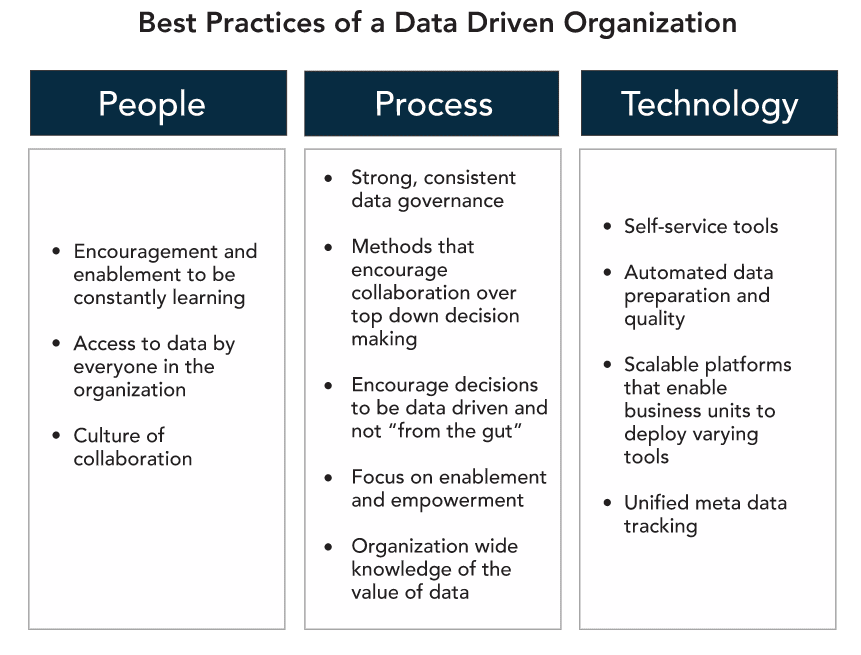 Data-driven, insight-driven, or value-driven organization? Which one is ...
