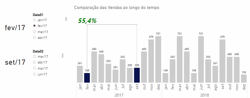 Comparando Meses no Power BI através de gráficos | by Thales Ferraz ...