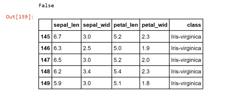A Complete Guide to Principal Component Analysis — PCA in Machine ...