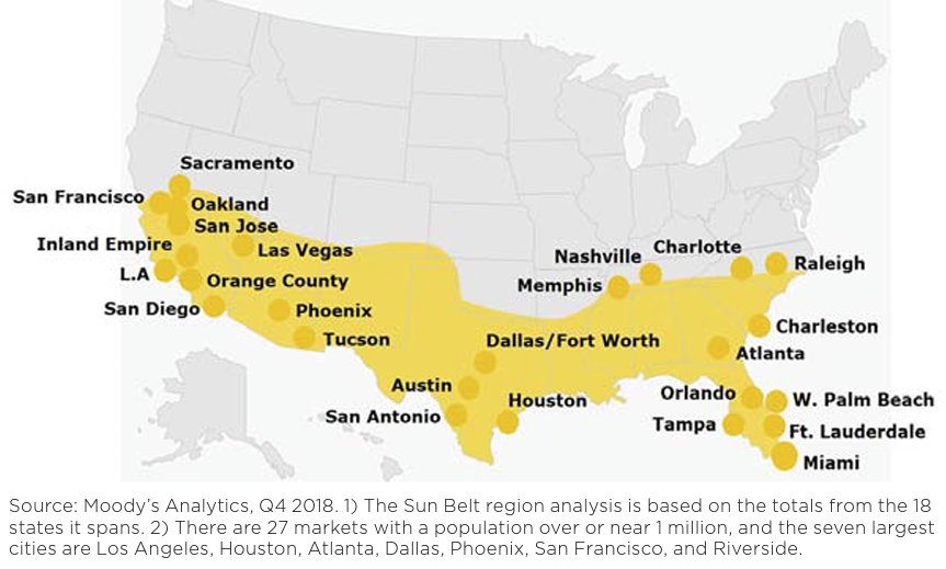 Sunbelt States: Why Real Estate Investors are Targeting Sunbelt States ...