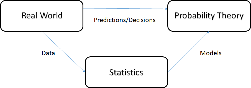 Navigating Uncertainty: The Fundamentals of Probability for Data ...