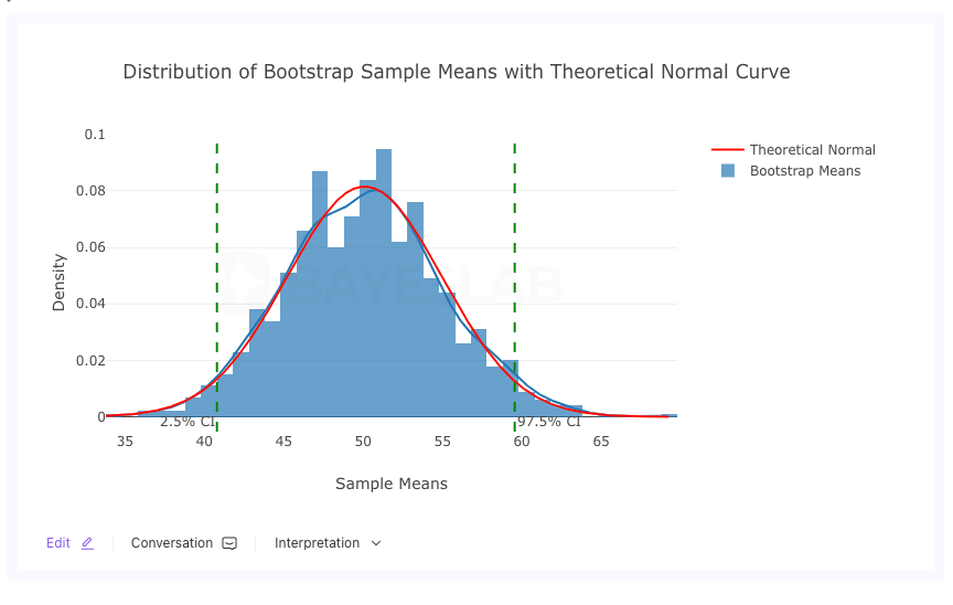 What is the bootstrap method in statistics | by Bayeslab AI | Jun, 2025 ...