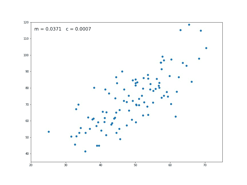 Linear Regression for Dummies & Python Lovers ️ | by Jae Duk Seo | Medium