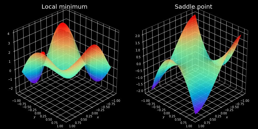 How to train Neural Network faster with optimizers? | by Piotr Skalski | TDS Archive | Medium