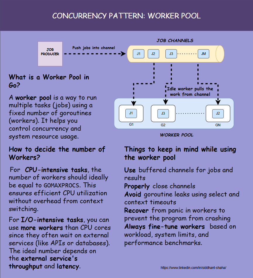Scaling Go Services with Worker Pools: Lessons from Shopify and Beyond ...