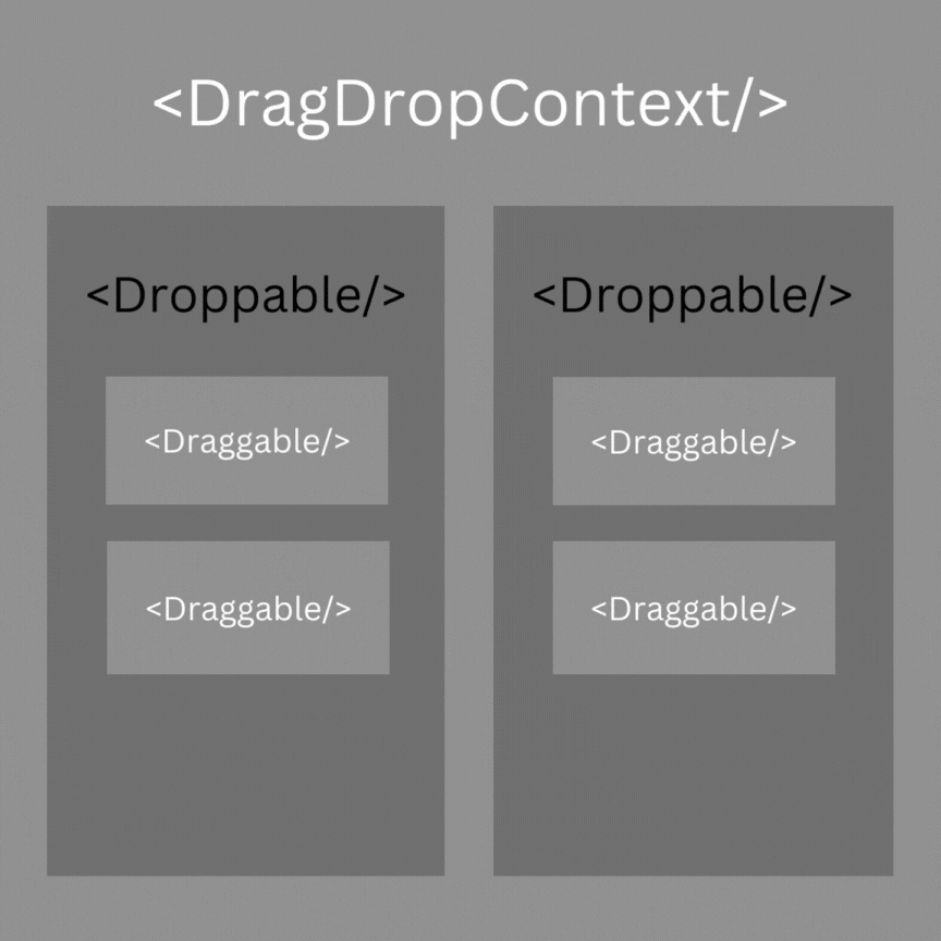Creating a Smooth Drag and Drop Card Interface with react-beautiful-dnd | by Vipinkopavan | Medium