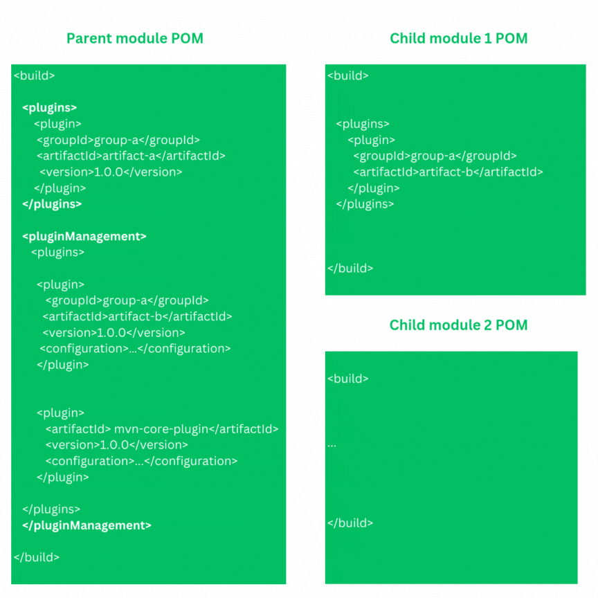 Maven Plugins VS Plugin Management | by Thushan Lakshitha | Medium