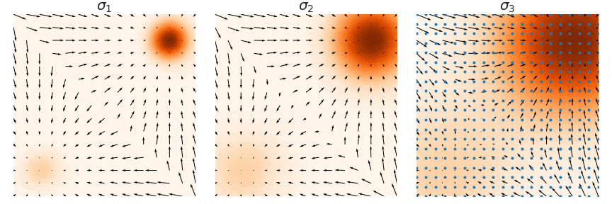 PyG Implementation of EDP-GNN: Generation via Score-Based Generative ...