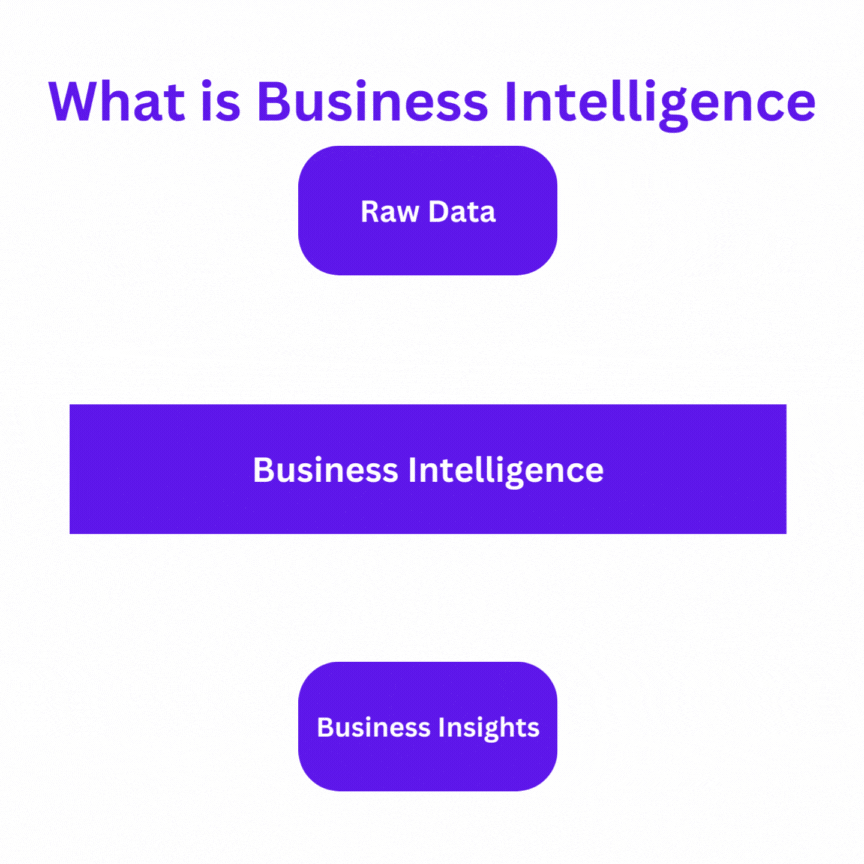What is Business Intelligence?. Business intelligence (BI) refers to ...