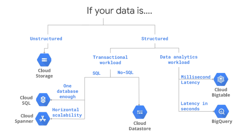 Machine Learning di Google Cloud. Machine Learning merupakan metode ...