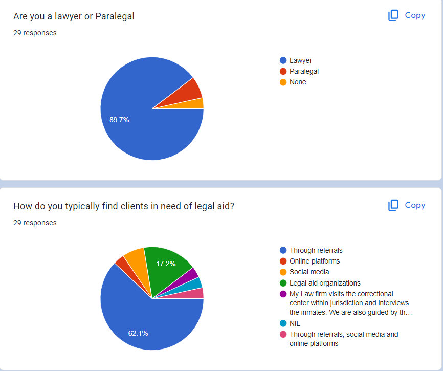 LEGALHAVEN. A case study for a probono legal app | by zainab sanni ...
