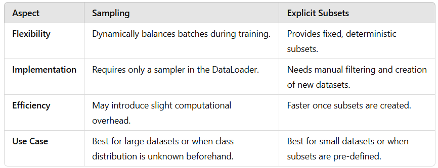 How to Create a Subset of Dataloader in PyTorch and Why It Is Important ...