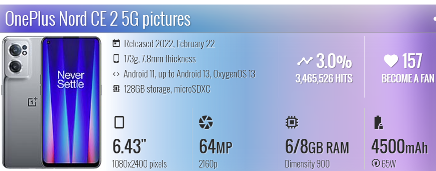 Product Description Of One Plus NORD CE 2 | by Fatema Jannath | Oct ...