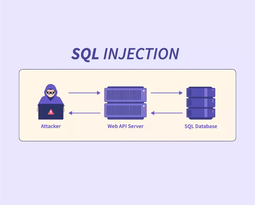 Sql Injection Vulnerability Allowing Login Bypass By Codingbolt Medium 9201