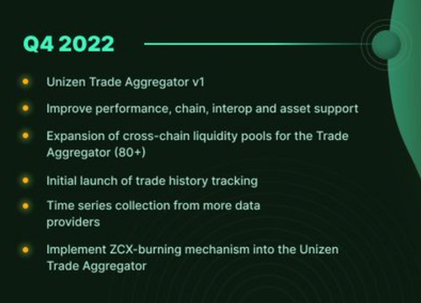 Unizen Roadmap (2023) Release. 18 Oct 2022 | by Sean | Medium