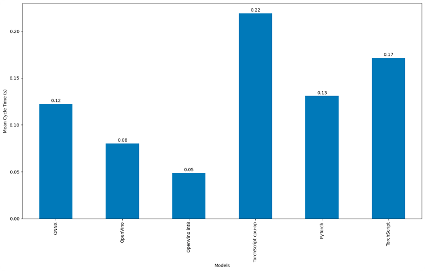 Reduce Cloud Computing Expenses Without Sacrificing Performance By