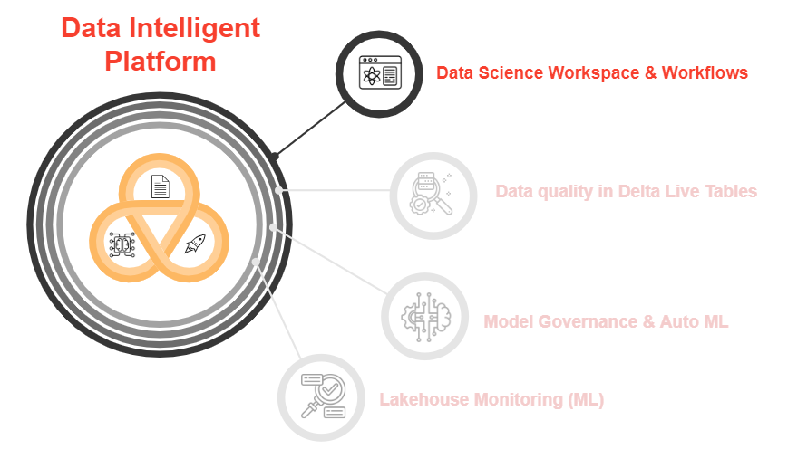 Databricks Freaky Friday Pills #2: DS Workspaces & Workflows | by Gonzalo Zabala | SDG Group ...