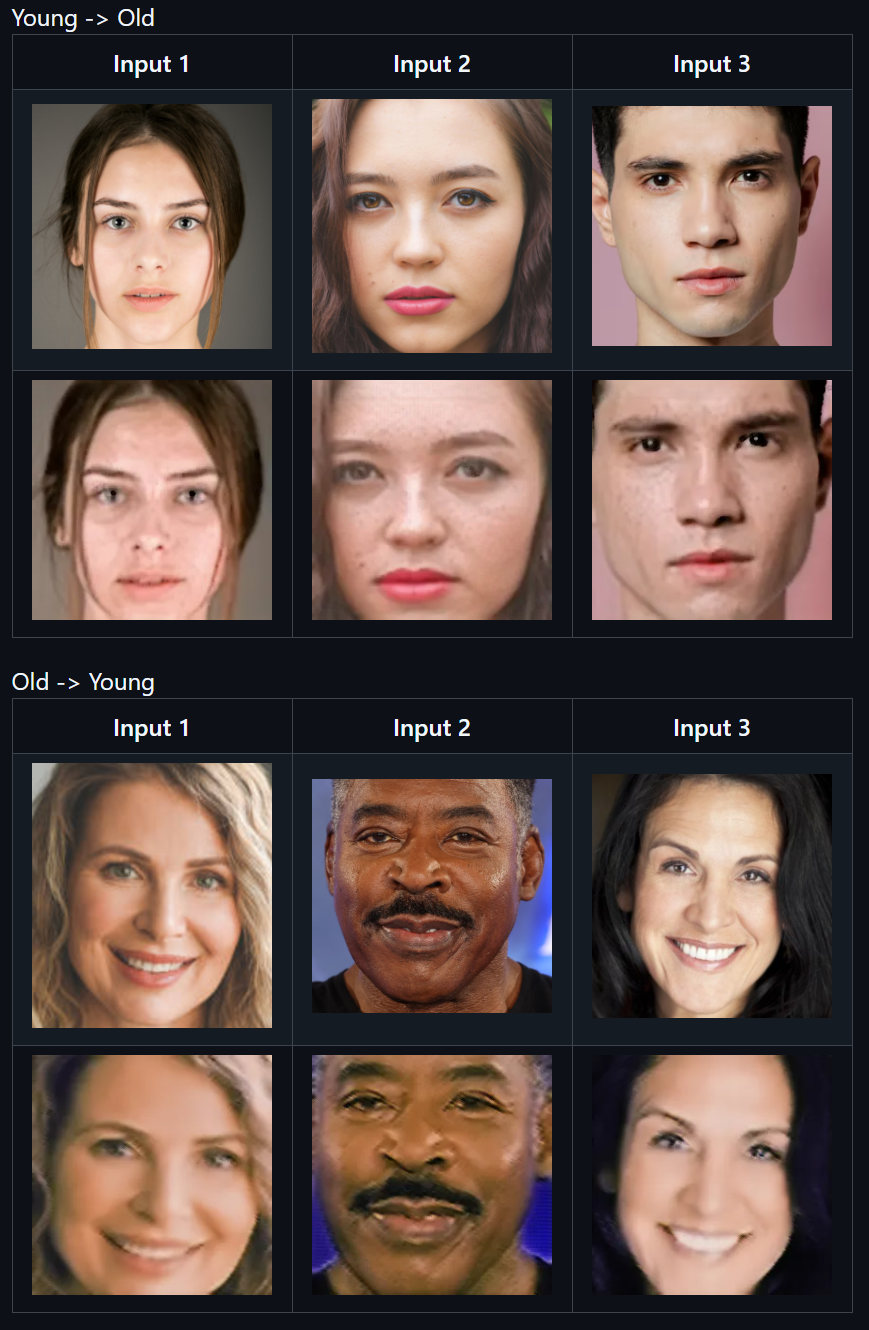 Face-Aging CycleGAN: From Paper to Application | by John Song | Medium