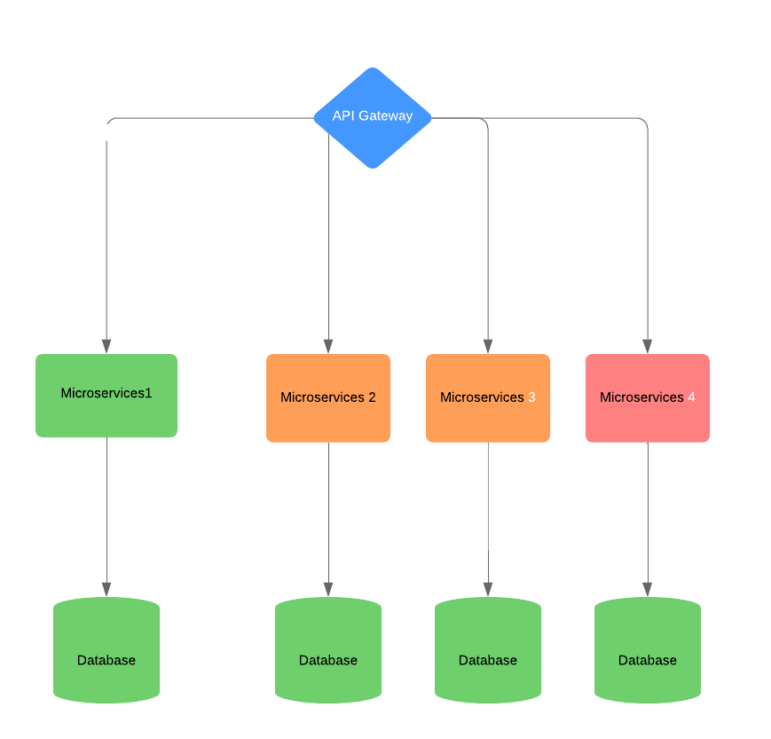 Implementing Behavior-driven Development Principles In Microservices A ...