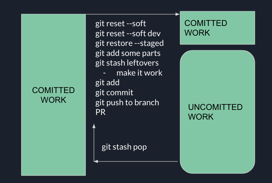 How to Create Small Pull Requests | by Amplified Software | Amplified ...