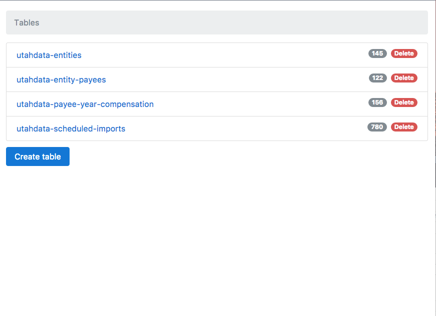 Running AWS DynamoDB Local with Docker-Compose | by Thilina Ashen Gamage | Platform Engineer ...