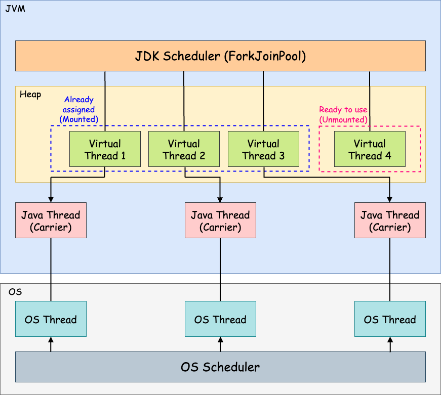 A l’assaut de Java 21 !. Depuis la dernière version LTS, à… | by Kévin ...