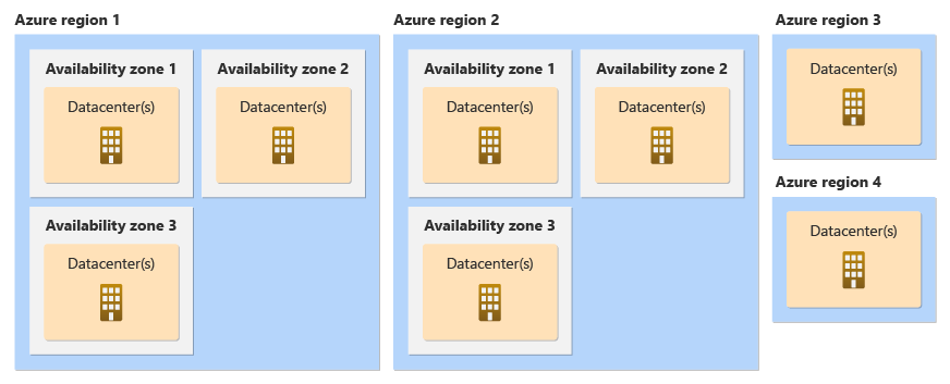 A Practical Guide to Zone Redundant AKS Clusters and Storage | by Paolo ...