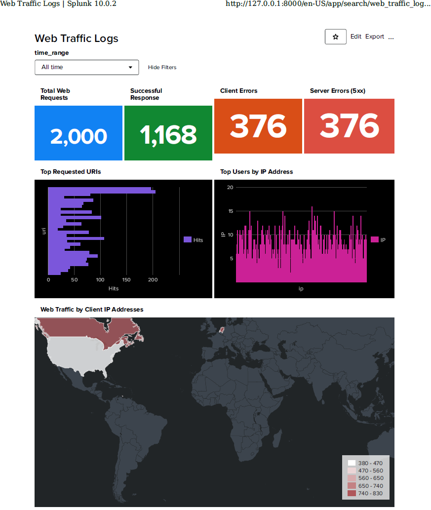Building SOC-Ready SIEM Dashboards with Splunk: Web, SSH & WAF Log ...