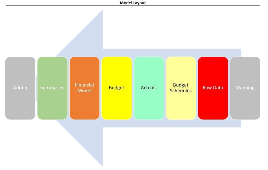 A Core Structure for all Your Models | by Chris Reilly | Medium