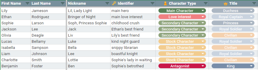 How to Create a Detailed Character Outline Spreadsheet | by Kimber ...