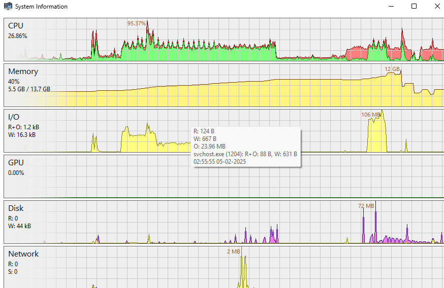 My First Malware Analysis: A Dive into Adylkuzz | by Muthu Kesavan ...