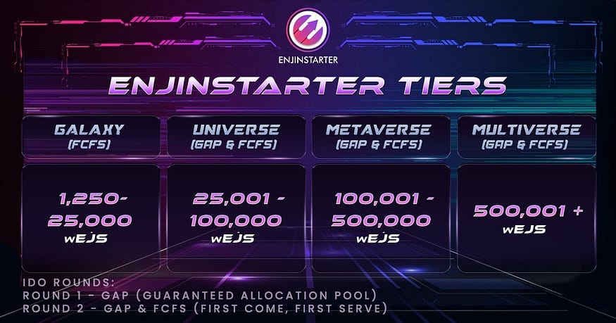 Enjinstarter — Tier ve Detaylar. Selam brolar, Enjinstarter’da… | by LaunchPad Avcıları | Medium
