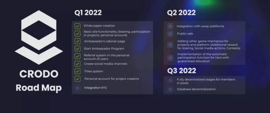 Crodo — une nouvelle solution dans IDO | by Ruslan Kurbanov | Medium
